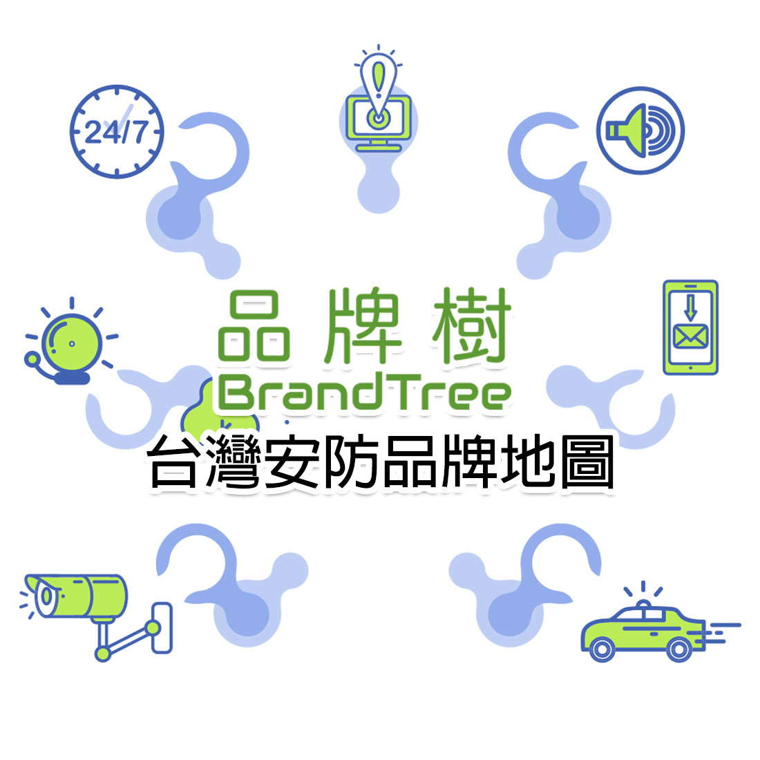 台灣安防品牌地圖「品牌樹」brandtree上線，打造台灣安防市場完整資訊揭露平台-安防產業知識庫-iDS智慧安防雜誌